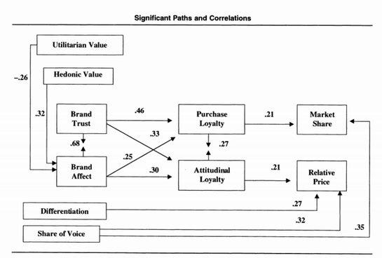 Brand Awareness: How to Approach Brand Building | AdRoll