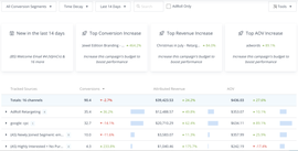 UTM Best Practices: The Ultimate List | AdRoll