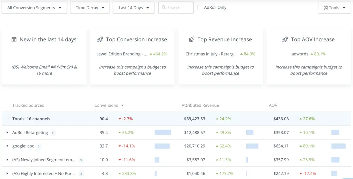 How to Create a UTM Strategy | AdRoll