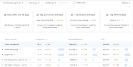 How to Create a UTM Strategy | AdRoll