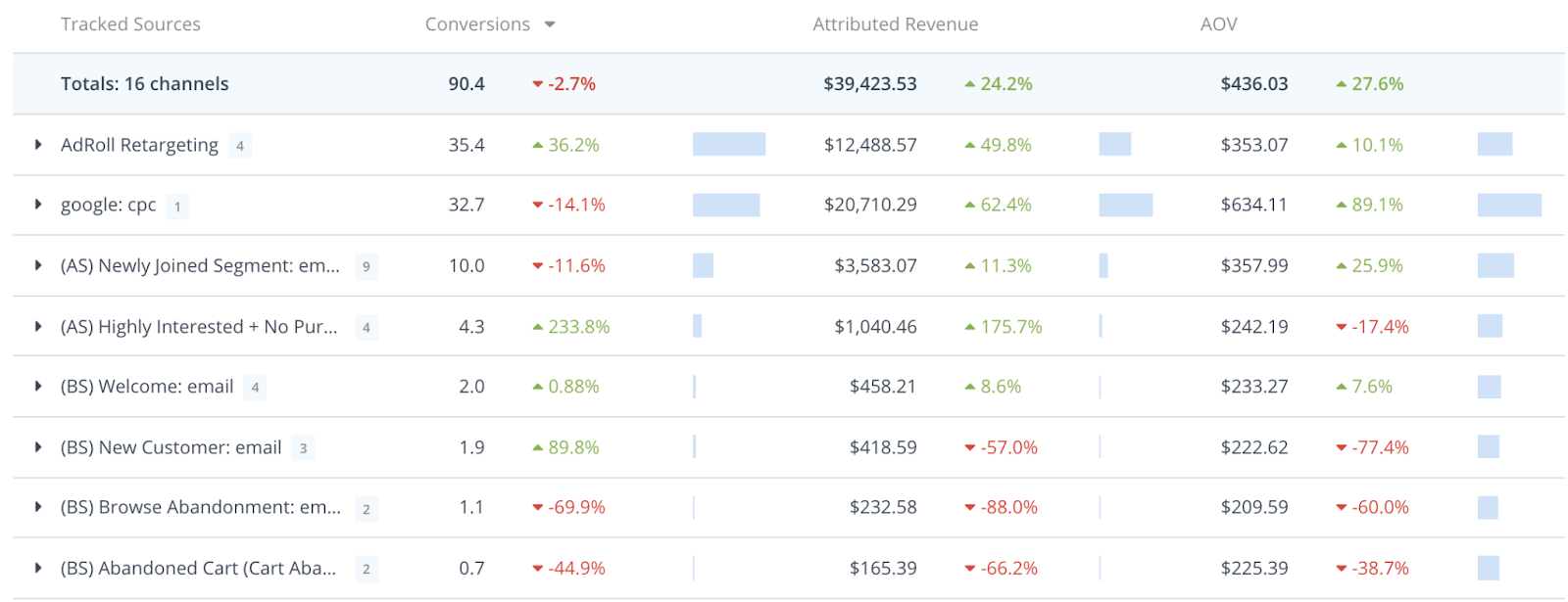 How to Build an Omnichannel Marketing Strategy | AdRoll