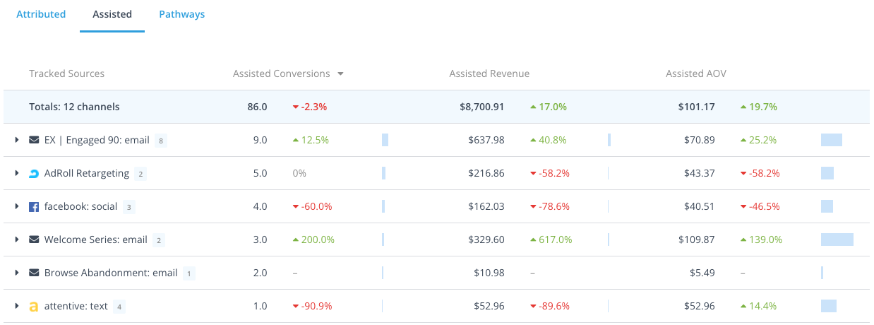 Omnichannel vs. Cross-Channel Marketing | AdRoll