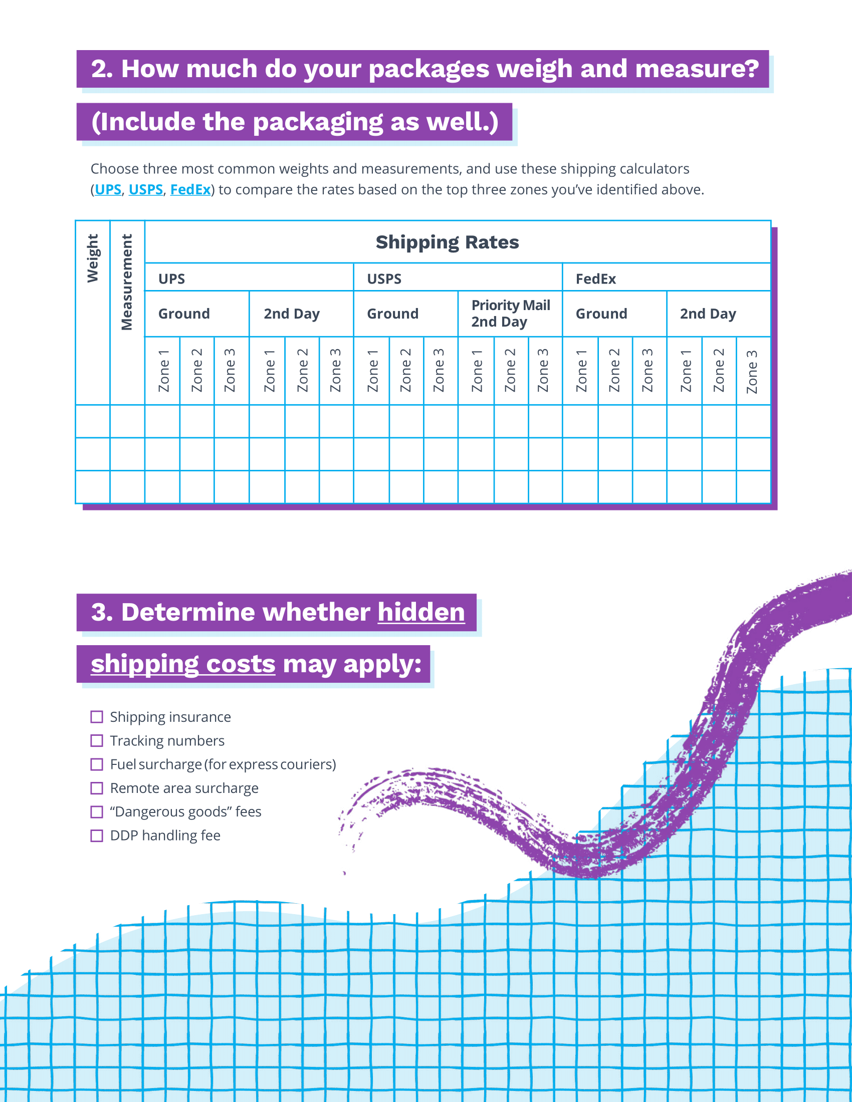 The Ultimate Shipping Worksheet for Shopify Brands | AdRoll