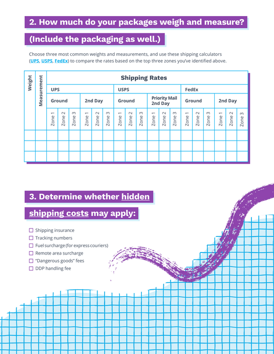 The Ultimate Shipping Worksheet for Shopify Brands | AdRoll