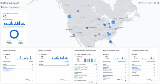 The Ultimate Shipping Worksheet for Shopify Brands | AdRoll
