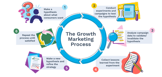 A Guide to Building a Stellar Marketing Team: Part 2 | AdRoll