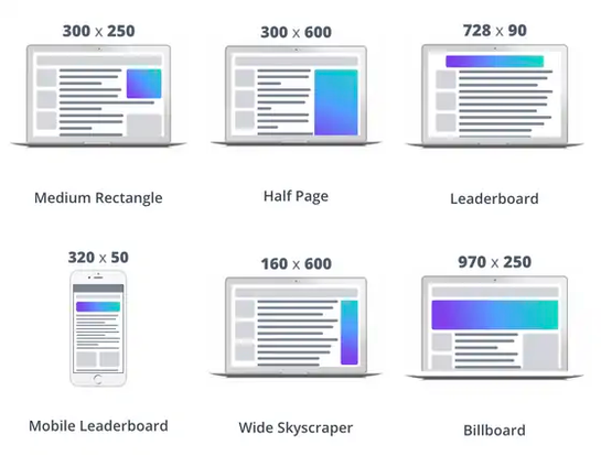Google Display Ads: How to Get Started | AdRoll
