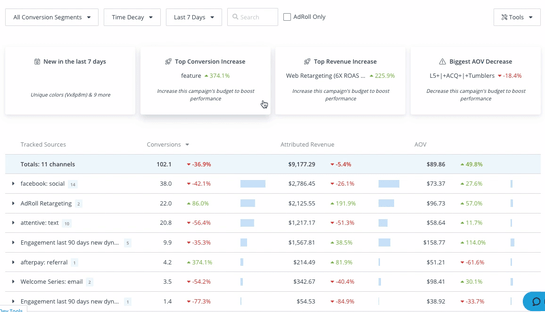 What Is AdRoll? | AdRoll