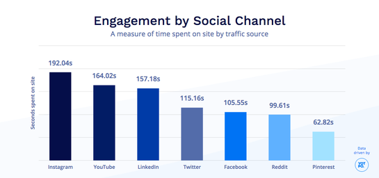 Social Media Ads Cost Breakdown by Platform | AdRoll