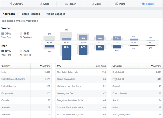 How to Find Your Target Audience: 7 Strategies | AdRoll