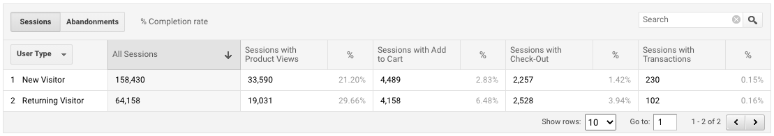 How to Calculate Cart Abandonment Rate With a Formula | AdRoll