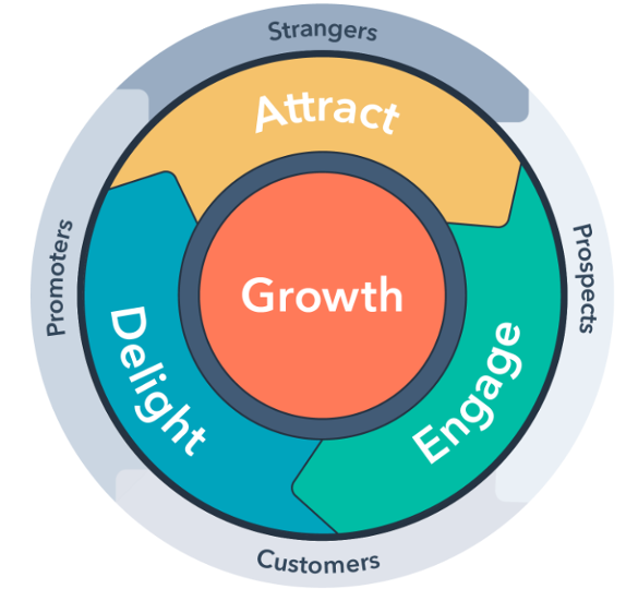 7 Tips to Building an Effective Community Marketing Strategy | AdRoll