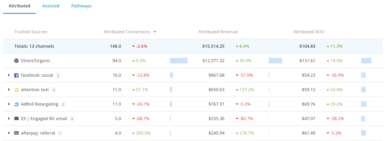 3 Must-Dos When Measuring Your Omnichannel Marketing Performance | AdRoll
