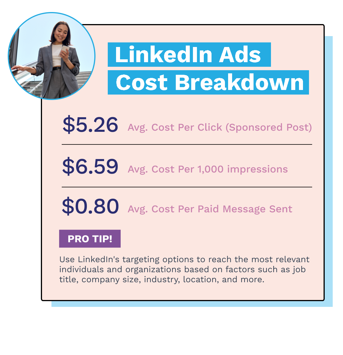 Social Media Ads Cost Breakdown by Platform | AdRoll