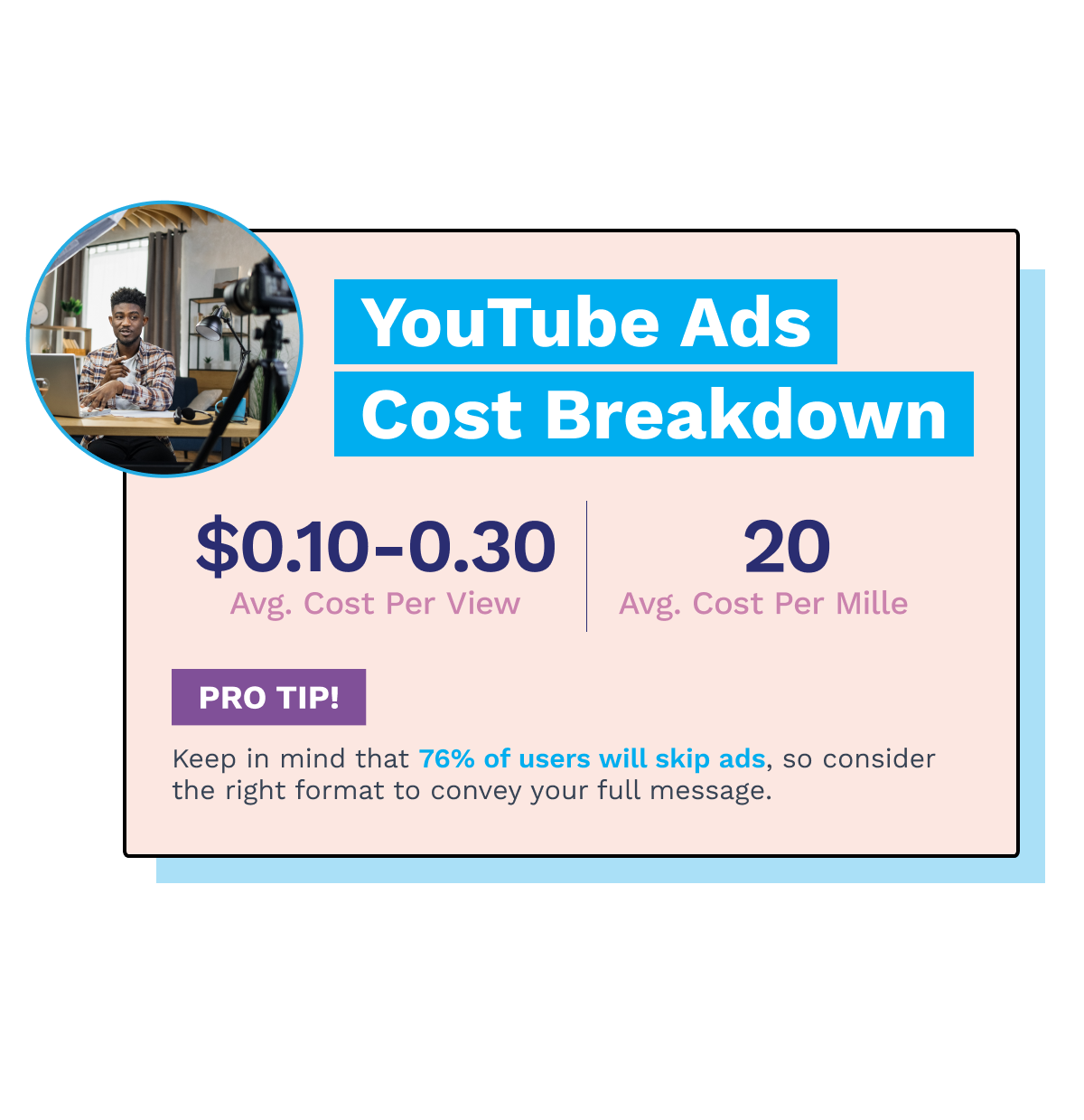 Social Media Ads Cost Breakdown by Platform | AdRoll