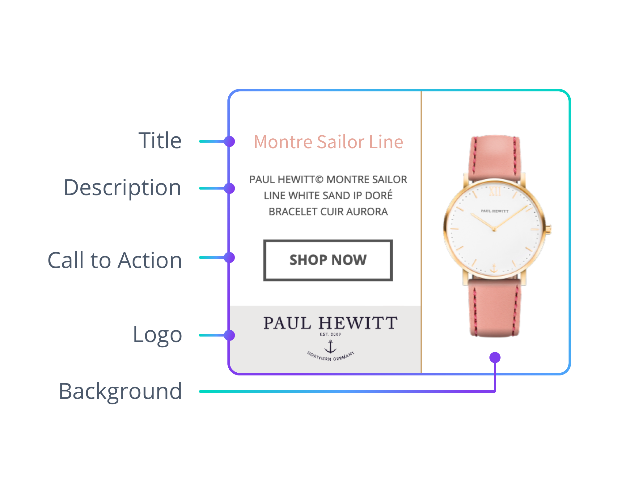 The Complete Guide to Successful Ad Creatives | AdRoll