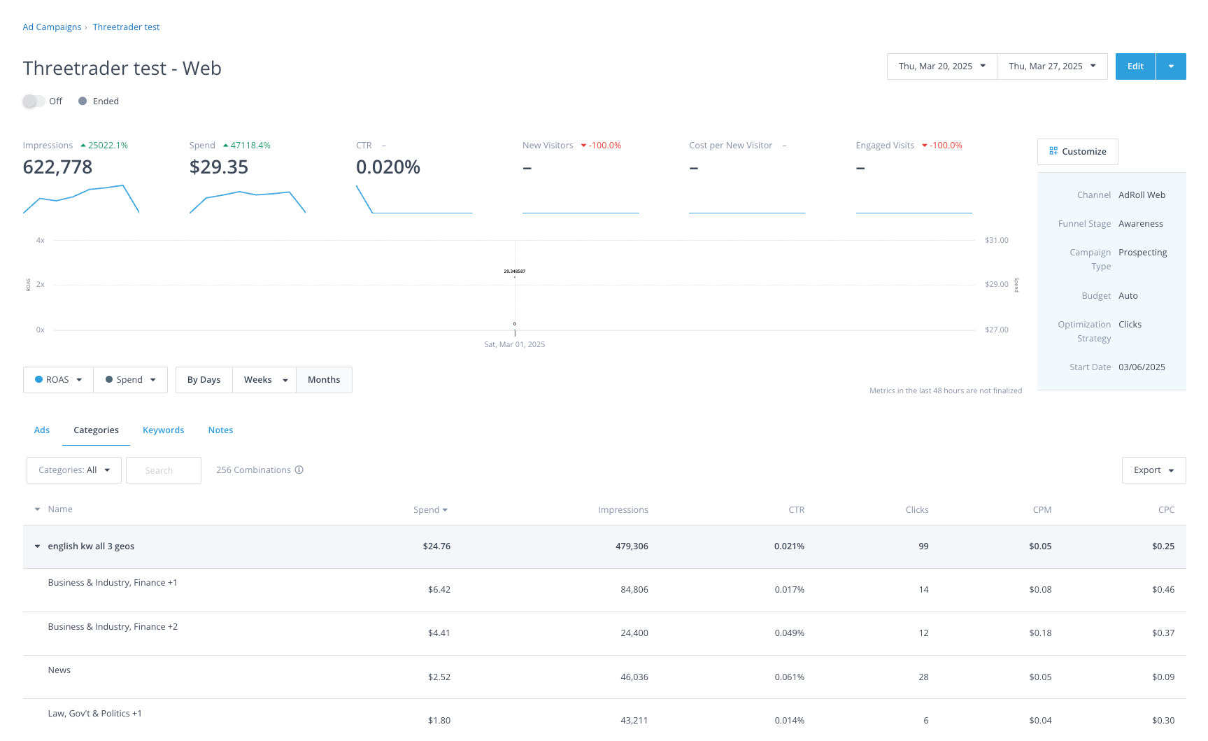 What is Keyword Contextual Targeting and How to Use It | AdRoll