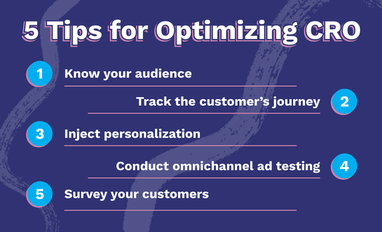 What is Conversion Rate Optimization (CRO)? | AdRoll