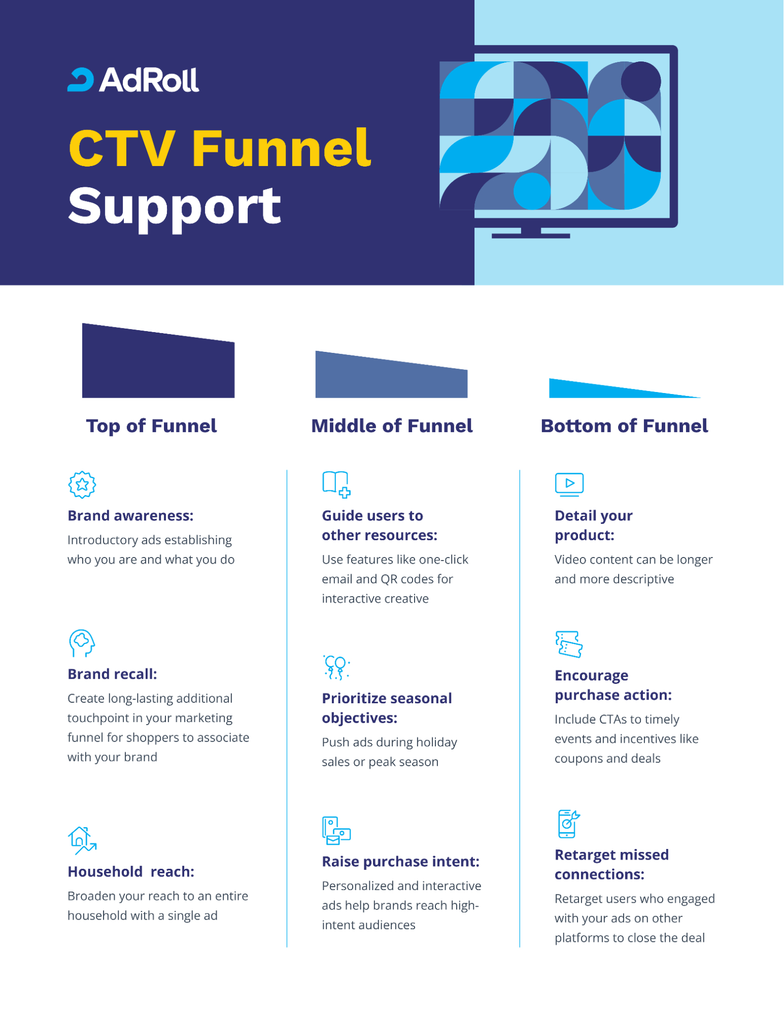 10 CTV Creative Best Practices | AdRoll