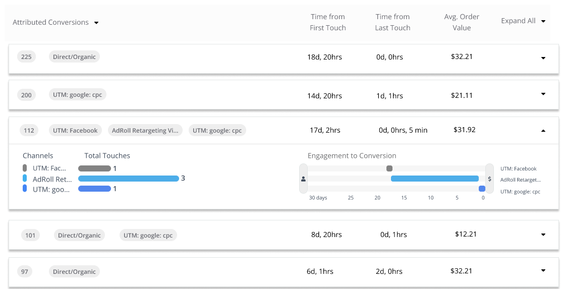 What is a Full-Funnel Marketing Strategy? | AdRoll