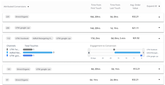 What is a Full-Funnel Marketing Strategy? | AdRoll
