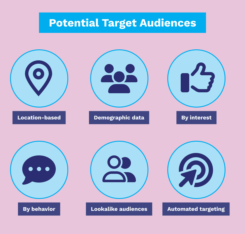 Instagram Advertising: A Complete Guide to Get Started | AdRoll