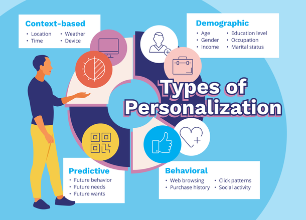 Ad Personalization: Definition, Types and How-tos | AdRoll