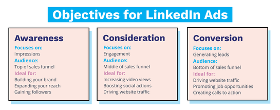 LinkedIn Advertising: Tips and How to Get Started | AdRoll