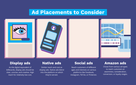 How to Create a Strong Media Mix & Why It's Important | AdRoll