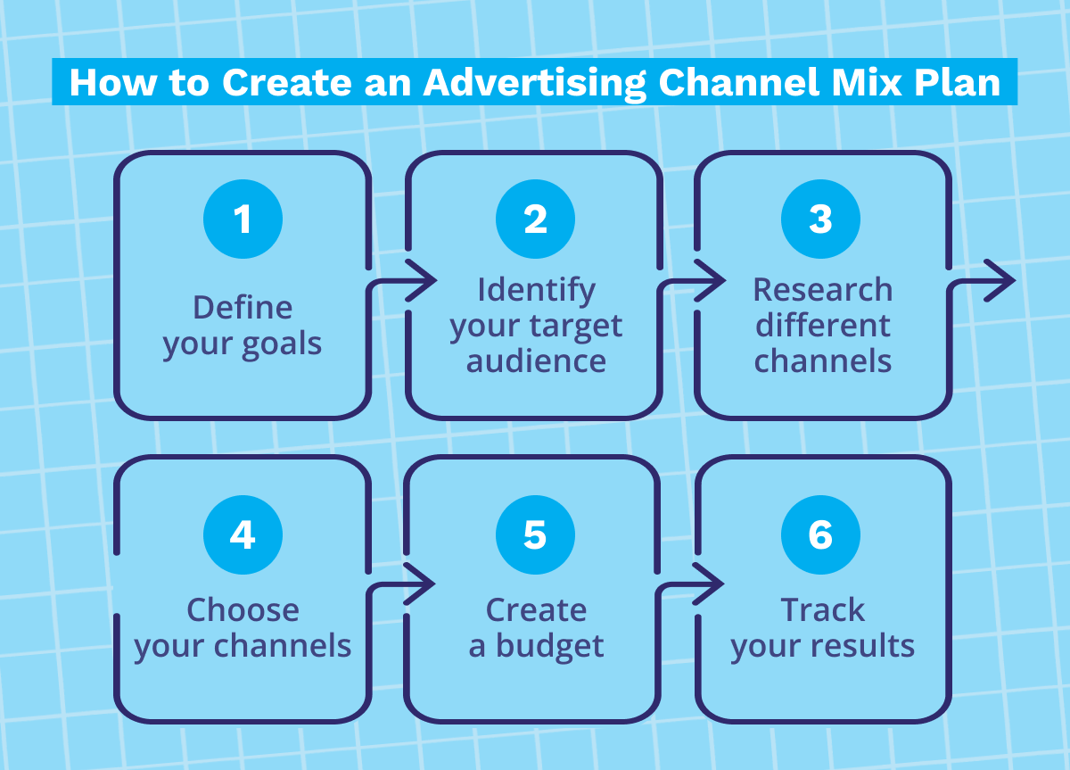 How to Create a Strong Media Mix & Why It's Important | AdRoll