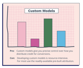 Multi-Touch Attribution: Models and How to Implement | AdRoll