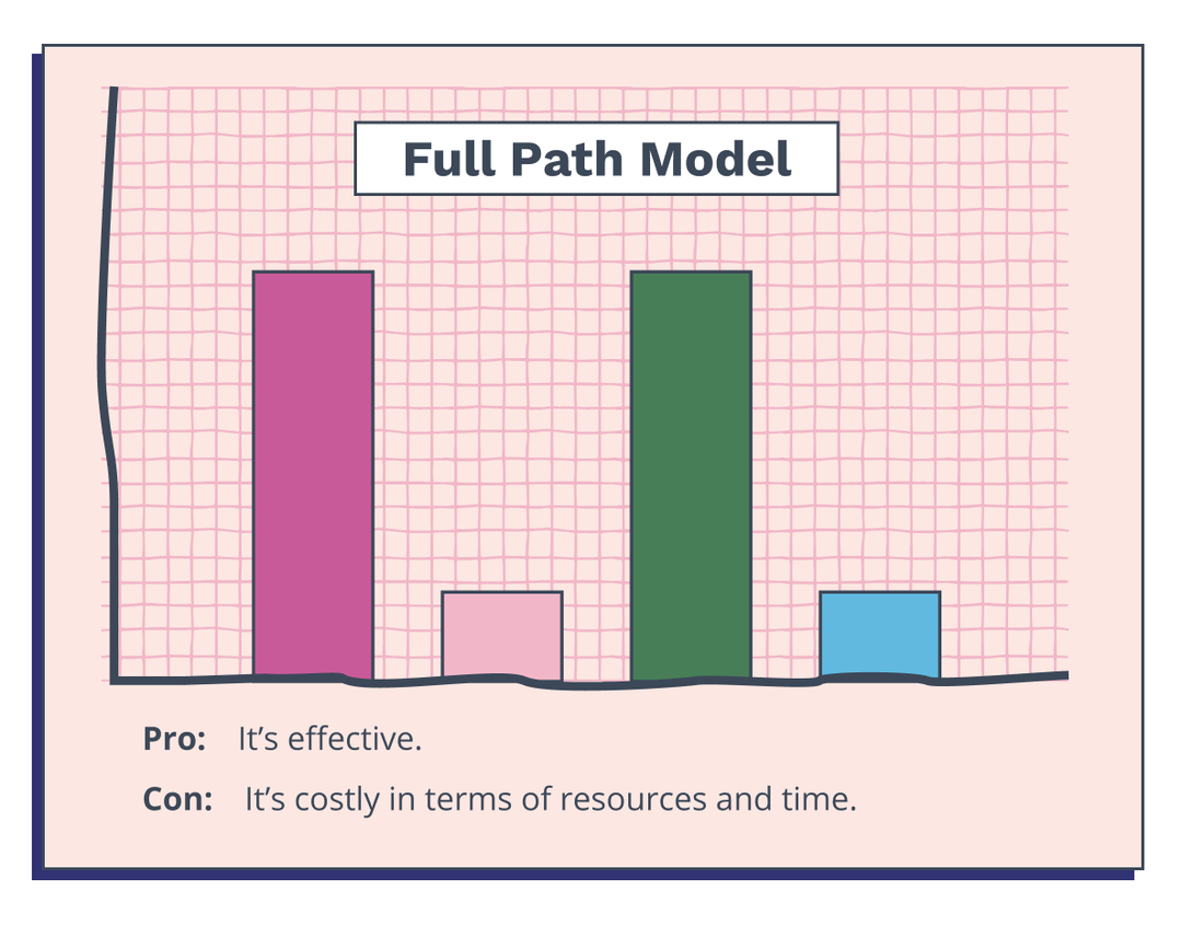 Multi Touch Attribution Models And How To Implement Adroll