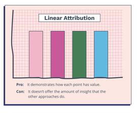 Multi-Touch Attribution: Models and How to Implement | AdRoll