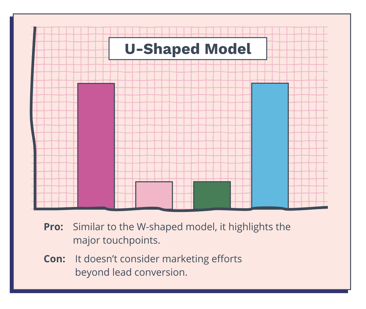 Multi-Touch Attribution: Models and How to Implement | AdRoll