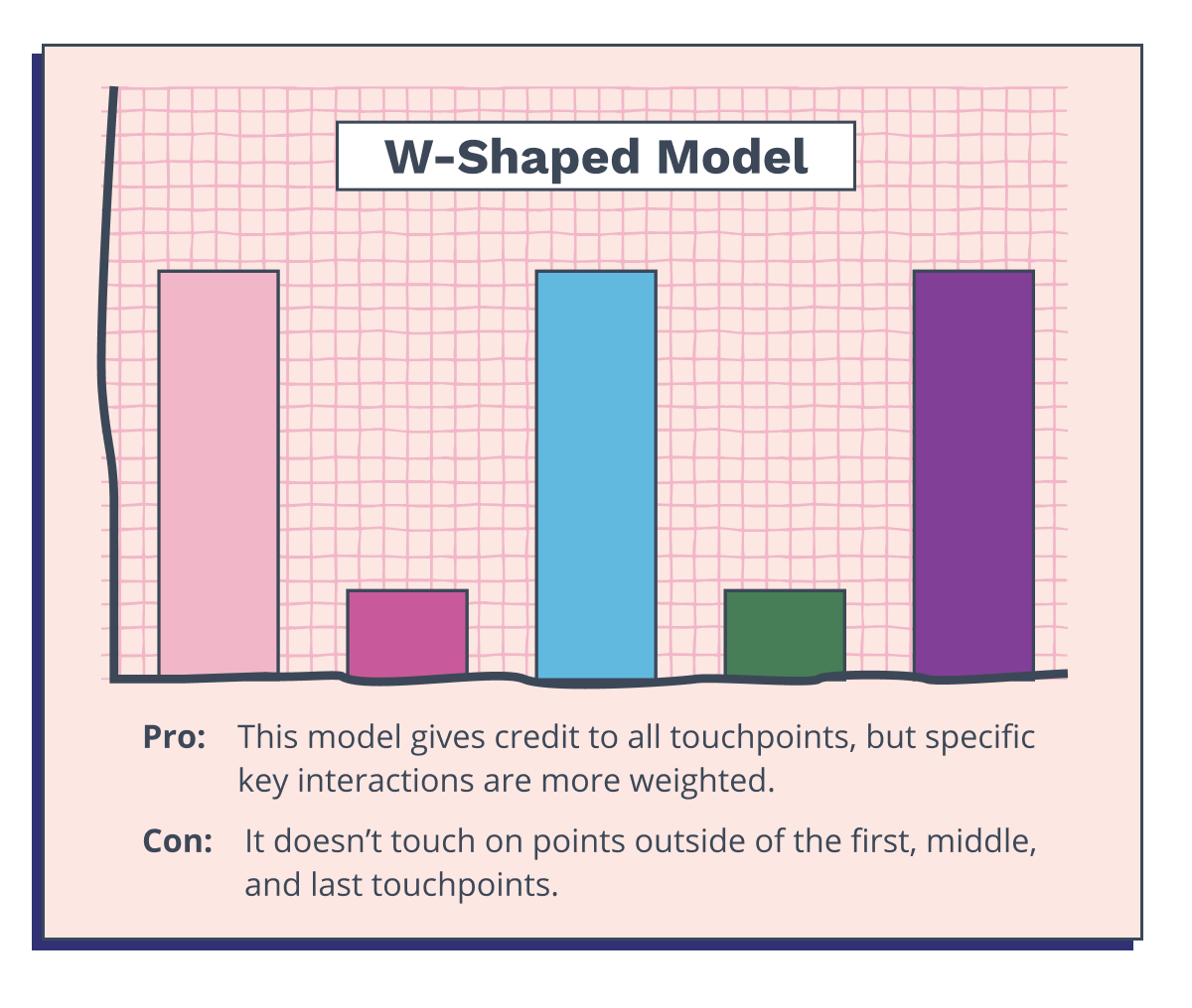 Multi-Touch Attribution: Models and How to Implement | AdRoll