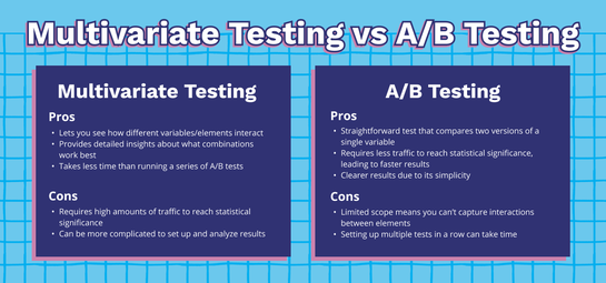 Multivariate Testing: What is It and How Does It Work? | AdRoll