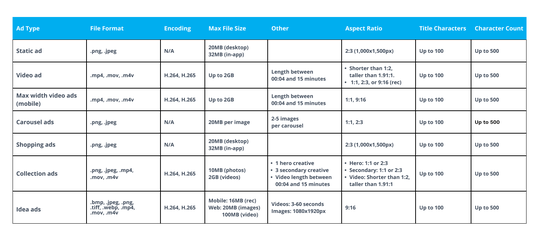 Pinterest Ads: Benefits, Examples, and How to Get Started | AdRoll
