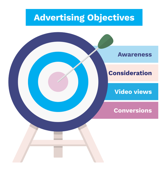 Pinterest Ads: Benefits, Examples, and How to Get Started | AdRoll